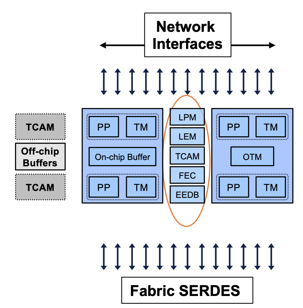Understanding MDB (Modular Databases) on NCS5700 systems | Ncs5500 ...
