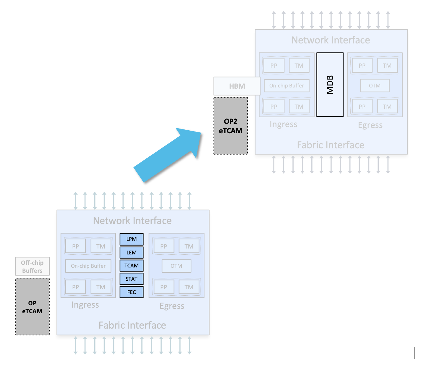 Understanding MDB (Modular Databases) on NCS5700 systems | Ncs5500 ...