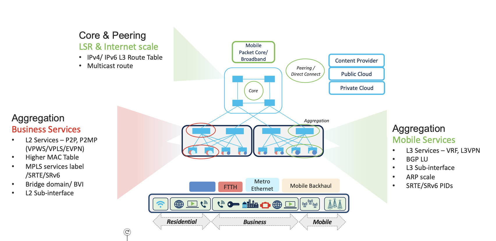 Understanding MDB (Modular Databases) on NCS5700 systems | Ncs5500 ...