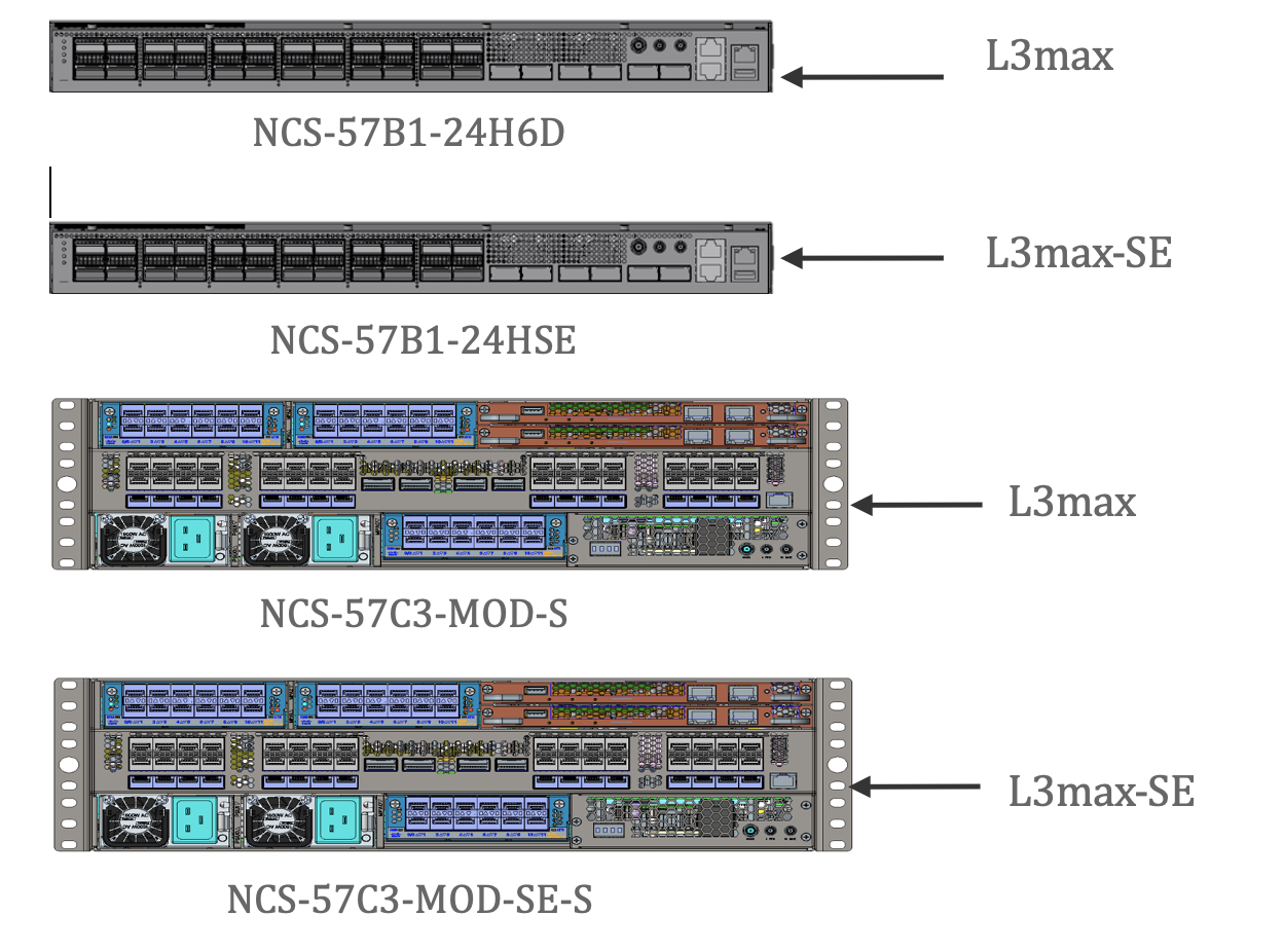 Understanding MDB (Modular Databases) on NCS5700 systems | Ncs5500 ...