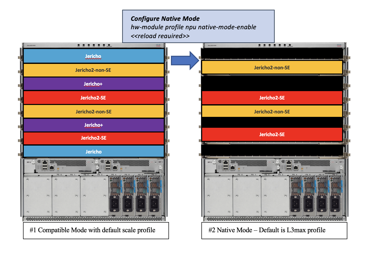 Understanding MDB (Modular Databases) on NCS5700 systems | Ncs5500 ...