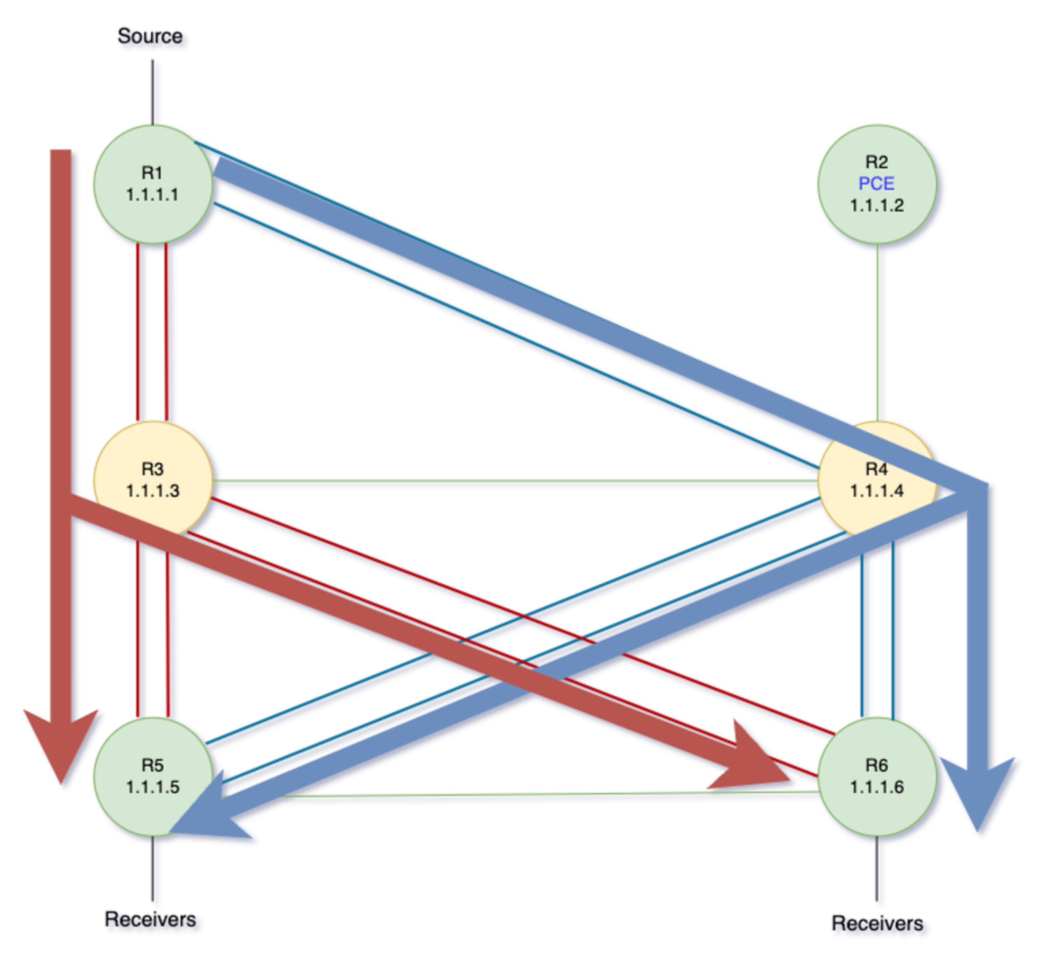 Tree-SID Demo | Multicast Tutorial | XRdocs