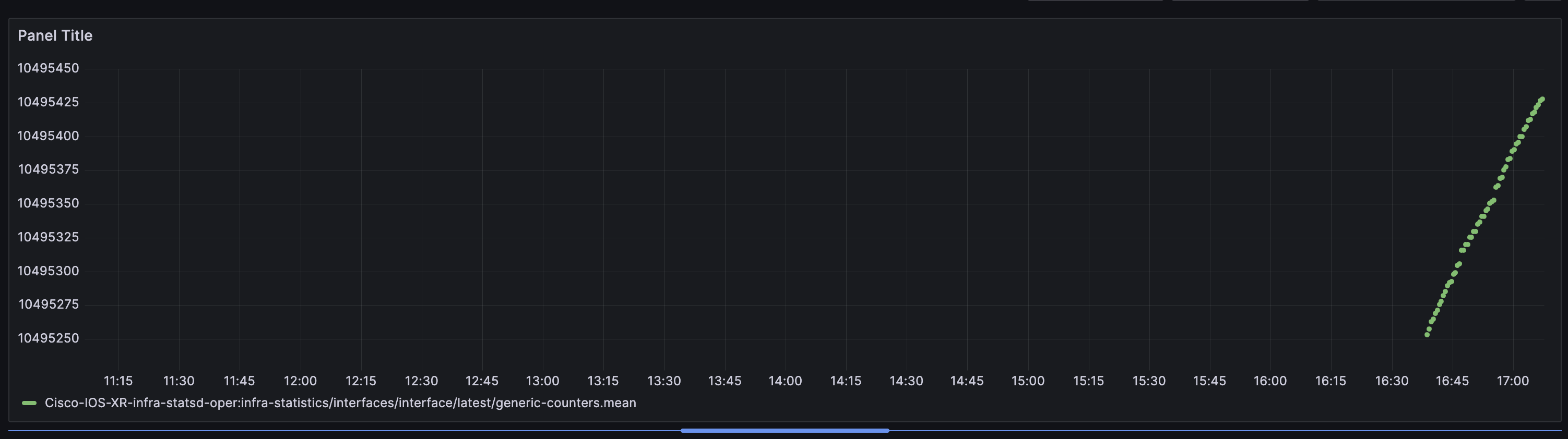 Dial-out Model-Driven Telemetry with TIG Stack | Programmability | XRdocs
