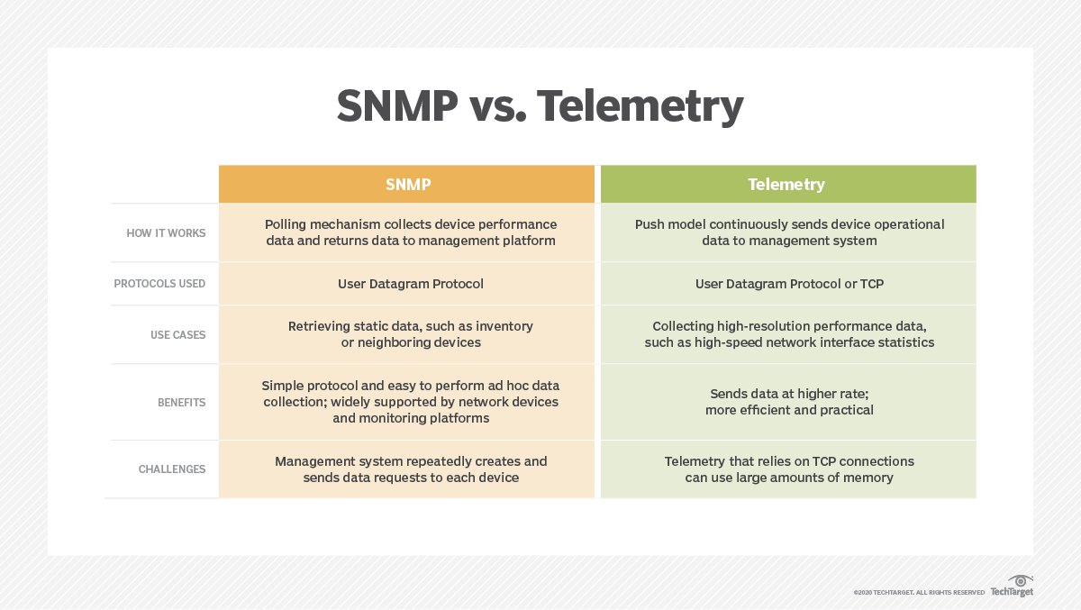 Introduction to Model-Driven Telemetry | Programmability | XRdocs