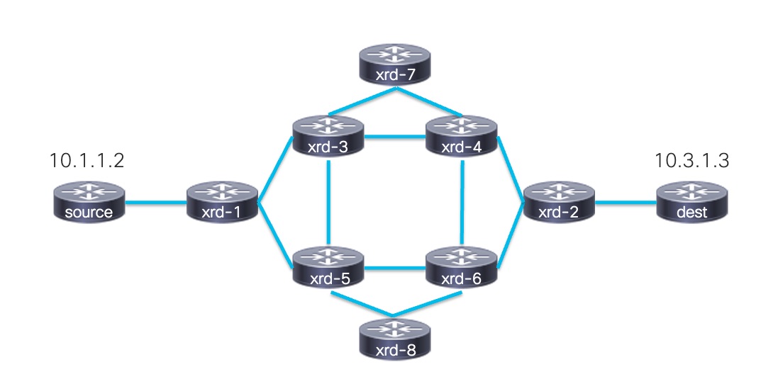 pyATS series - How to use the NETCONF module? | Programmability ...