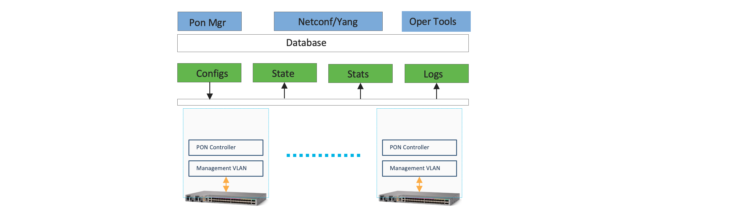 Cisco Routed PON Whitepaper | Routed Pon Tutorial | XRdocs