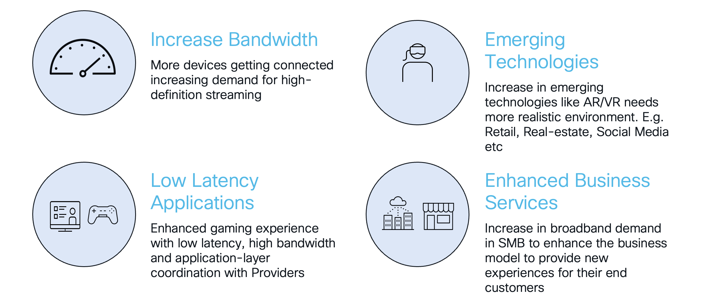 Simplify, Monetize and Assure Your Broadband Networks | Routed Pon ...