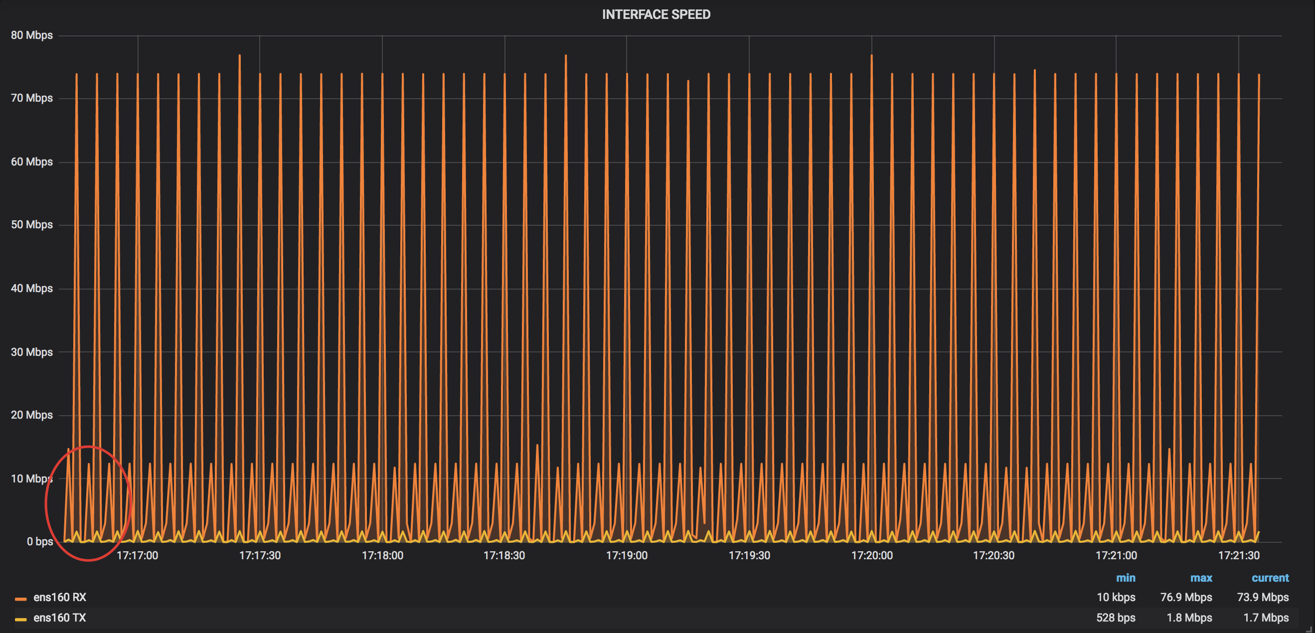 Is Your Infra Ready for Telemetry? | Telemetry Tutorial | XRdocs